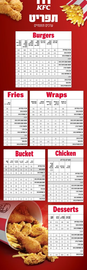 KFC ישראל - בואו לטרוף