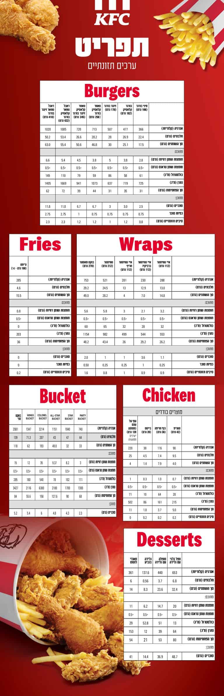 KFC ישראל - בואו לטרוף